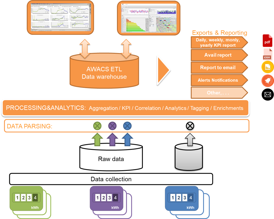 Tulinx Service Quality Management